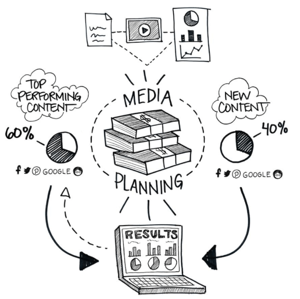 Paid Media Strategy - Paid Media Management | OutPerform